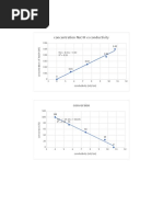 NaOH Conductivity vs Concentration Graph | PDF | Chemistry | Physical ...