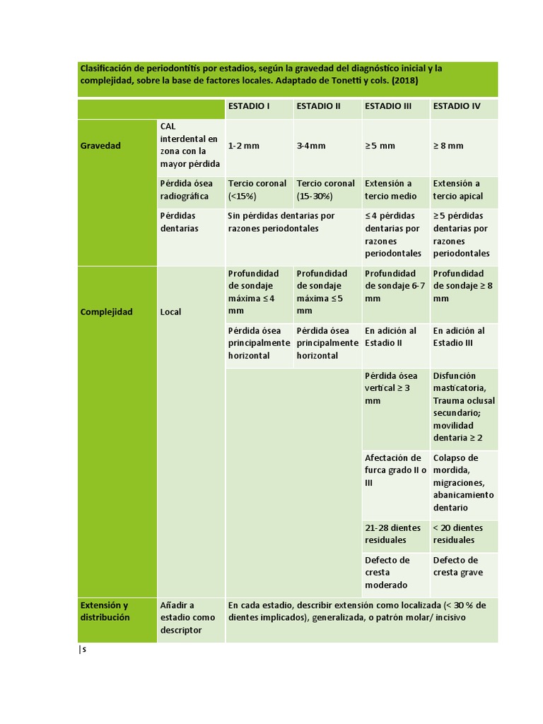 Clasificación de Periodontitis Por Estadios | PDF | Anatomia dental ...