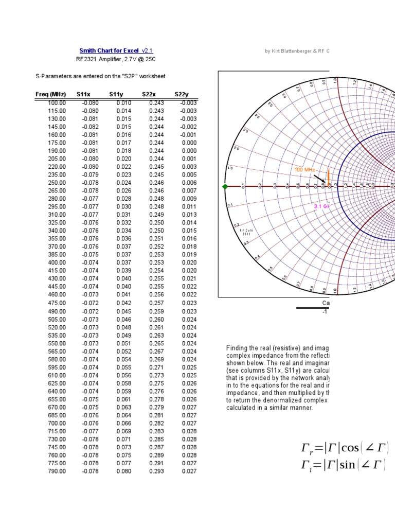 RF2321 Amplifier S-Parameters Data | PDF | Electrical Impedance ...