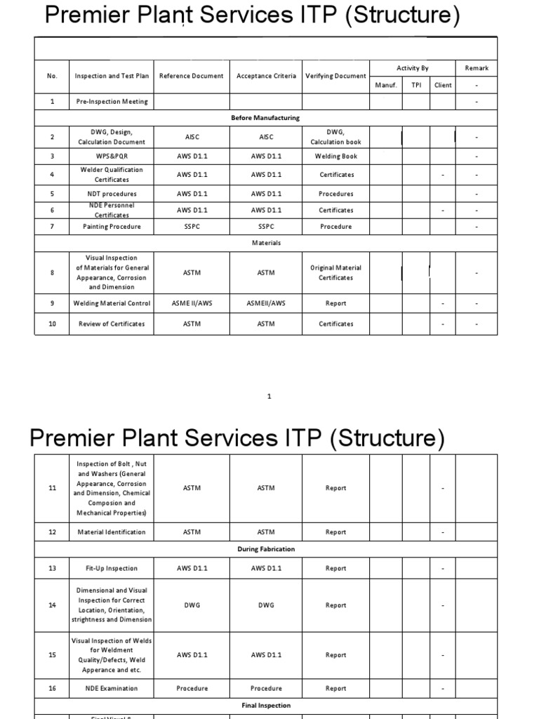 Inspection and Test Plan For Steel Structure | PDF | Nondestructive ...