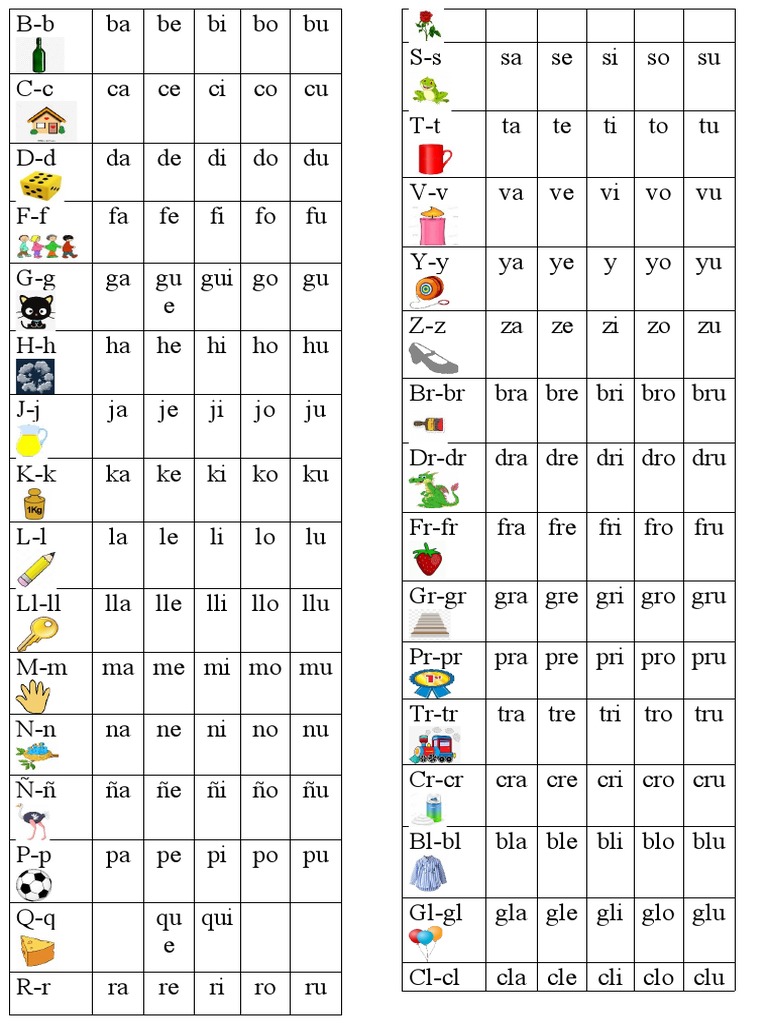 Cartilla Silabica 2020 | PDF