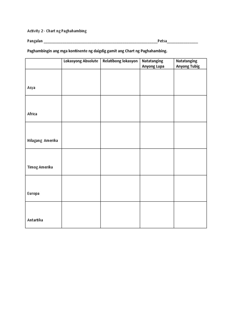 RTP 2 - Chart NG Paghahambing | PDF