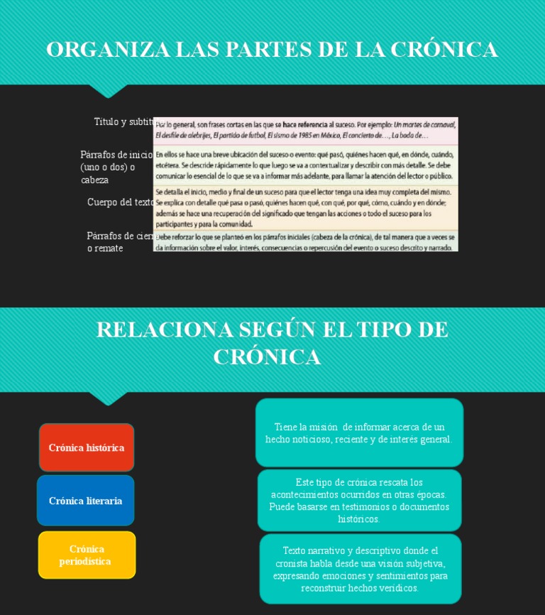CRONICA ORGANIZA LAS PARTES DE LA CRÓNICA (Autoguardado) | PDF