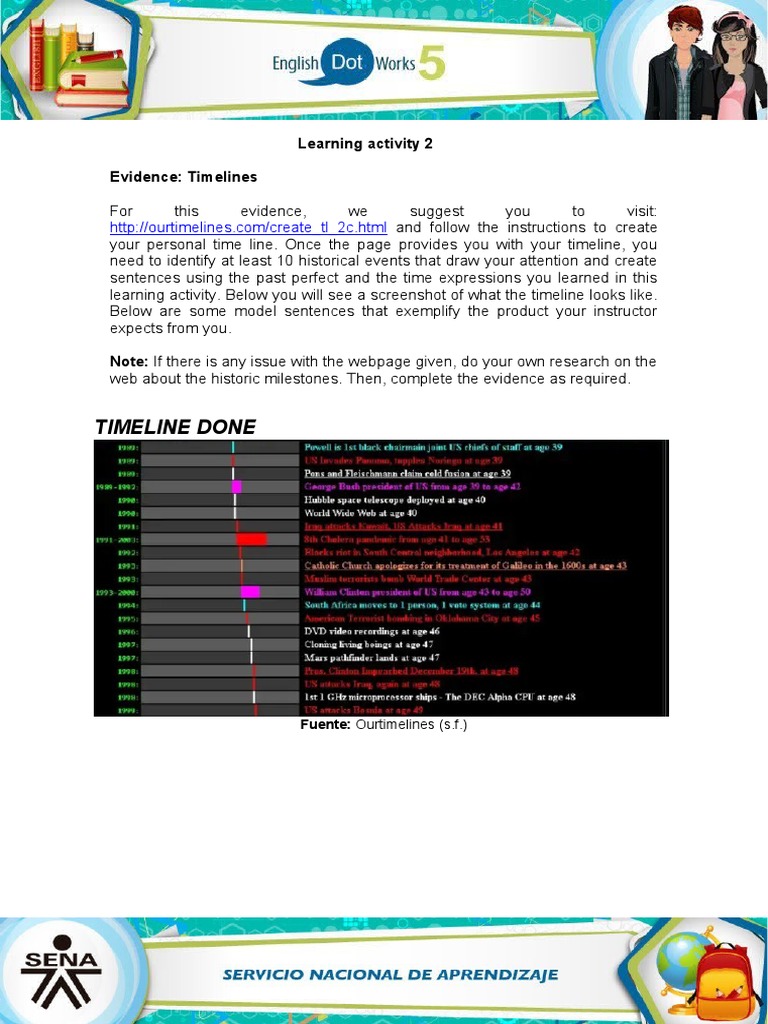 Timeline Done: Learning Activity 2 Evidence: Timelines | Download Free ...