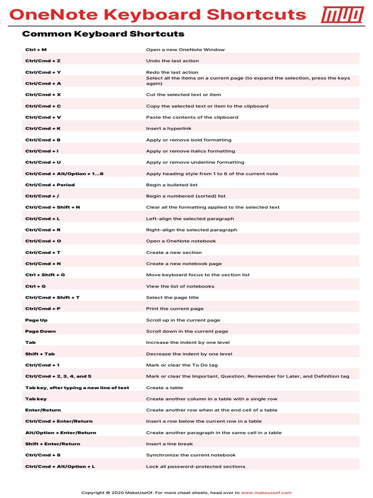 Common Keyboard Shortcuts | PDF | Control Key | Keyboard Shortcut