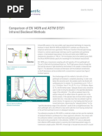 ASTM D3227-2024 | PDF | Titration | Chemistry