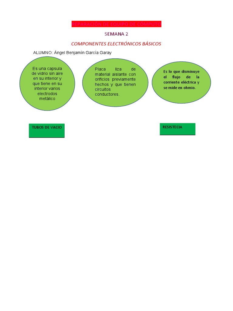 Mapa Conceptual de COMPONENTES ELECTRÓNICOS BÁSICOS | PDF | Electrónica ...