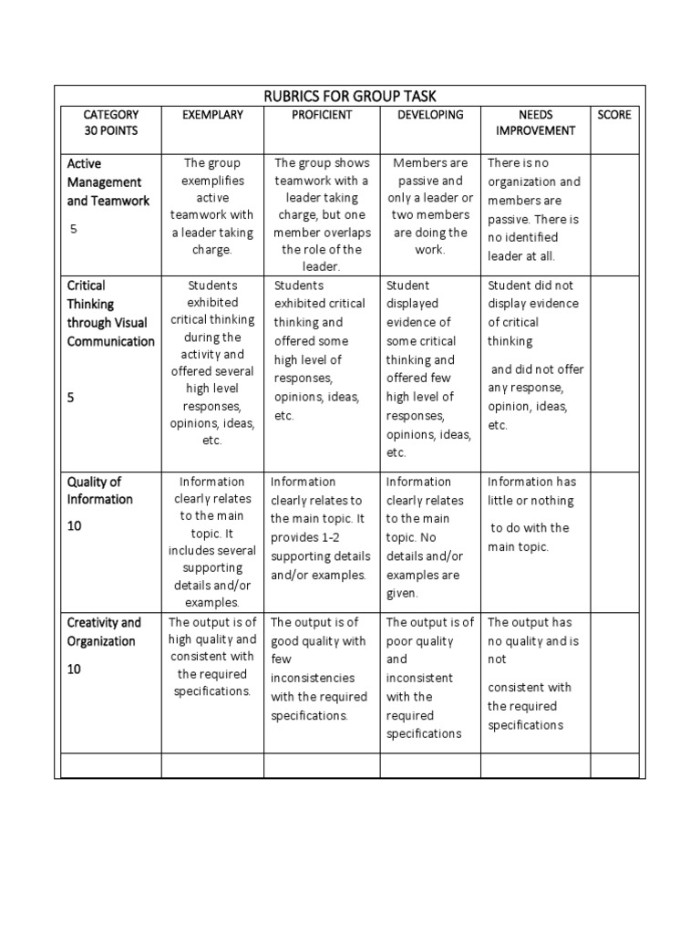 Rubrics For Group Task PDF | PDF | Rubric (Academic) | Information