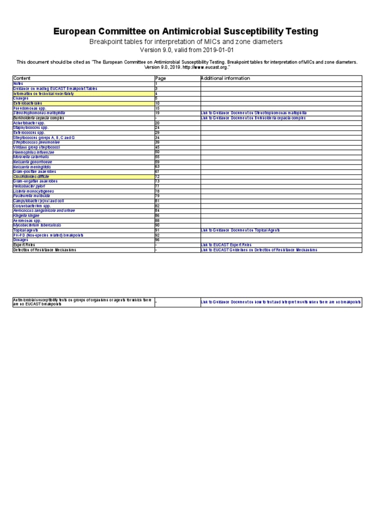 EUCAST 9.0 Breakpoint Tables | Download Free PDF | Antibiotics ...