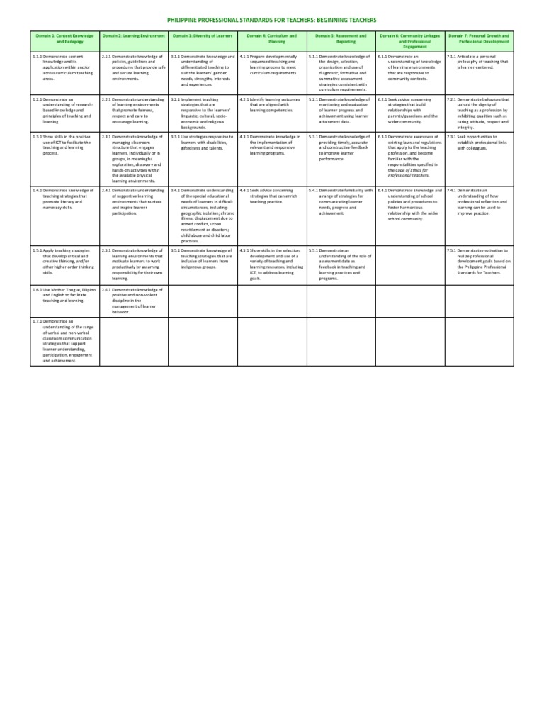 PPST - Beginning Teacher Indicators PDF | PDF | Learning | Educational ...