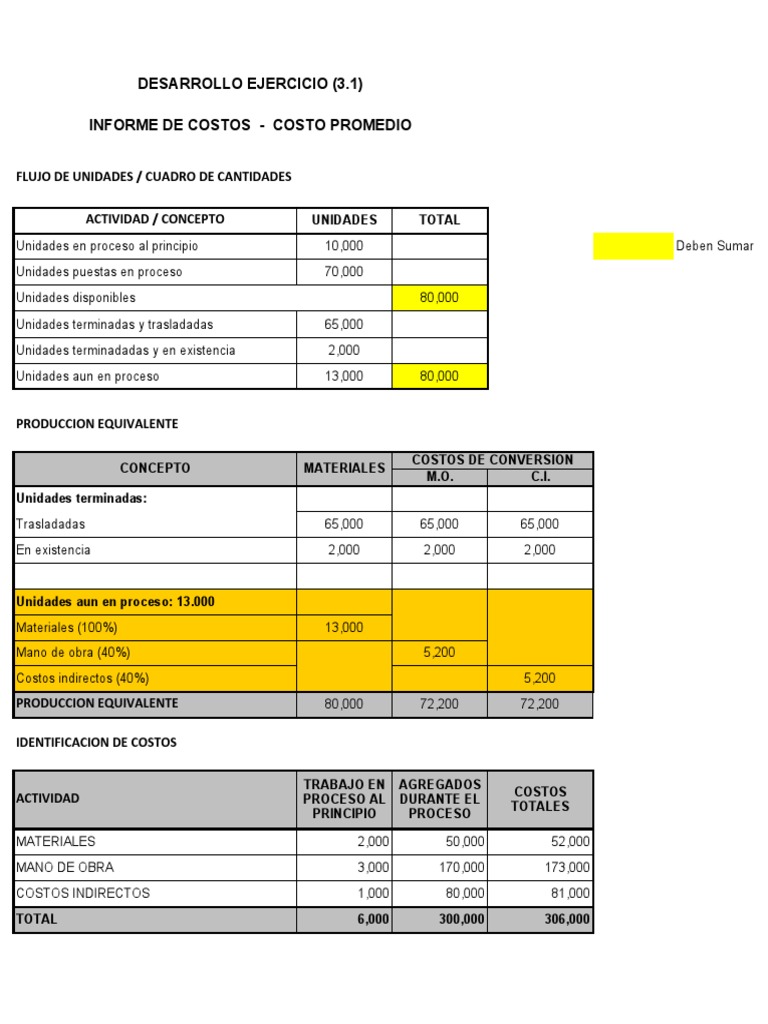 Informe de Costos y Cálculo Unitario | PDF