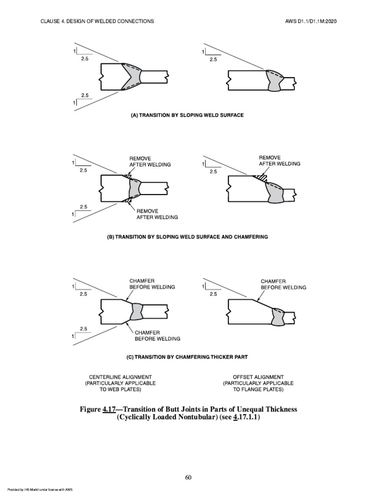 AWS D1.1-2020 - Fig. 4.17 Transition of Butt Joints PDF | PDF