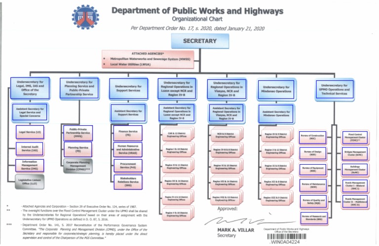 DPWH Organizatioanal Chart | PDF