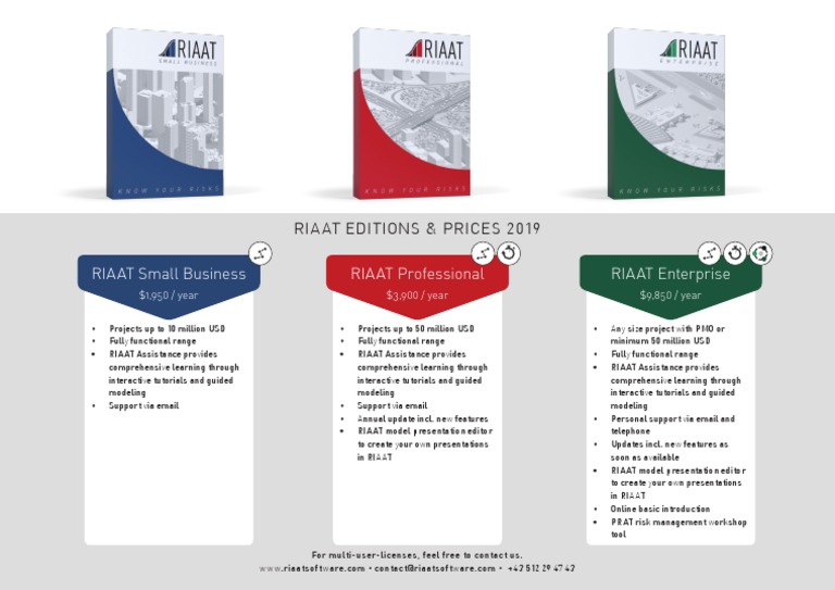 RIAAT Editions and Pricing - A4 | PDF | Computing | Business