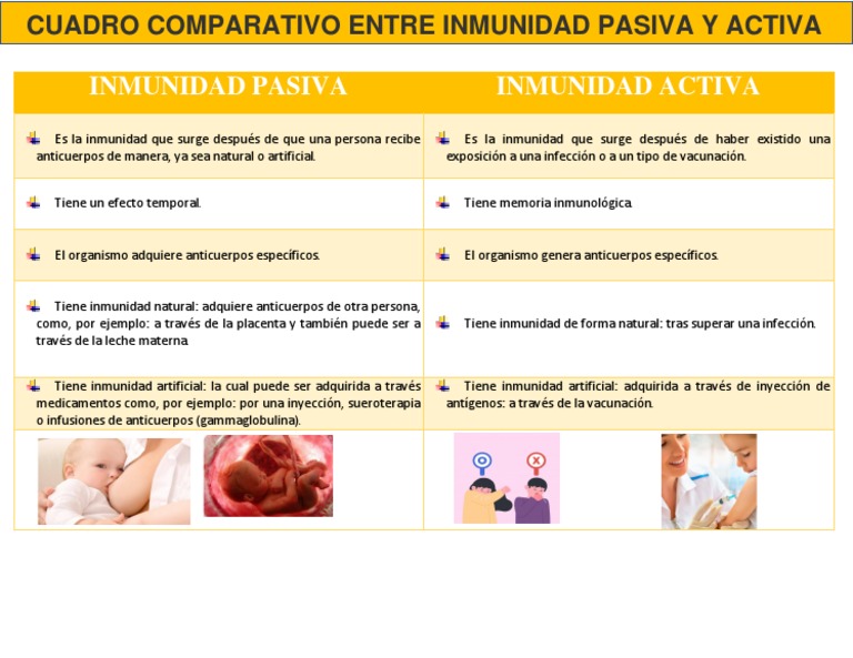 Inmunidad Activa vs Pasiva: Comparativa | PDF