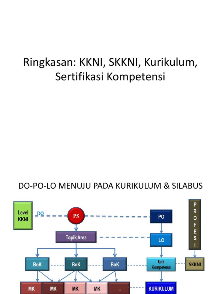 Pemahaman KKNI dan SKKNI Level 1-9 | PDF
