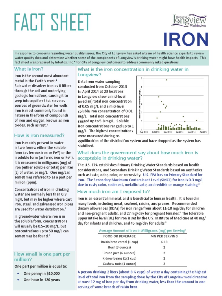 Fact Sheet: What Is Iron? What Is The Iron Concentration in Drinking ...