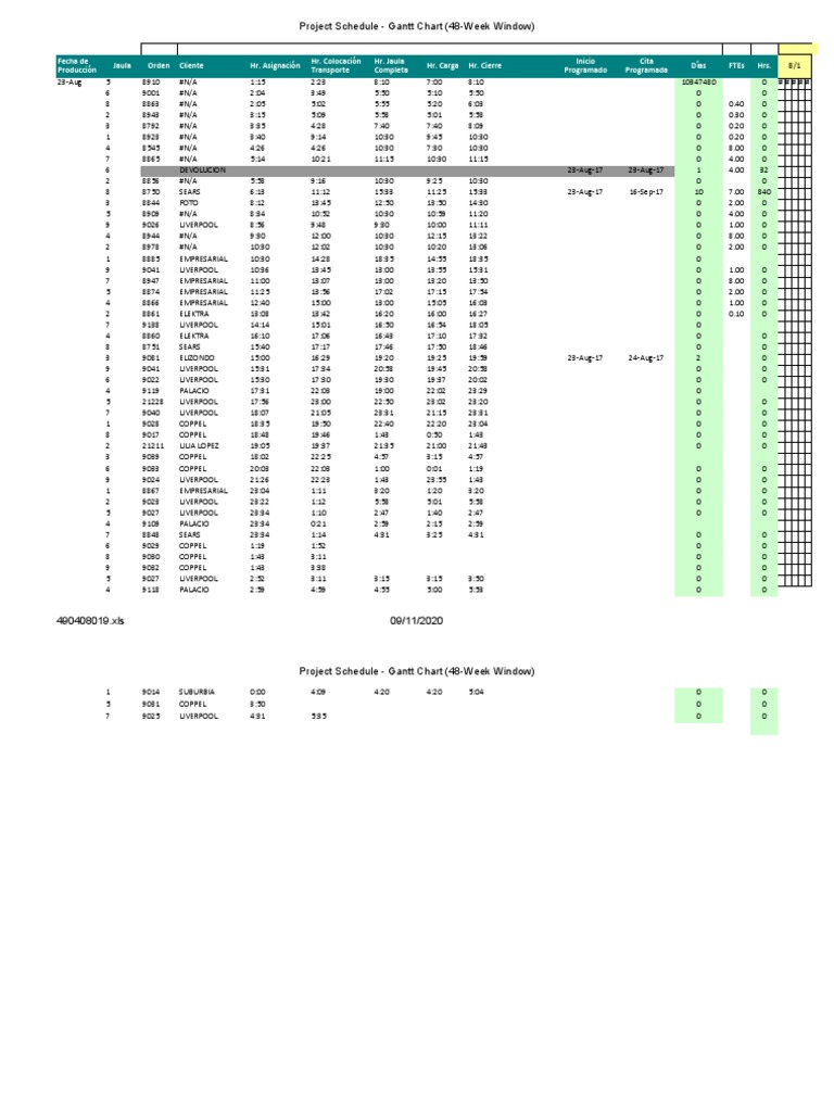 Production Scheduling and Resource Allocation Gantt Chart Spanning 48 ...