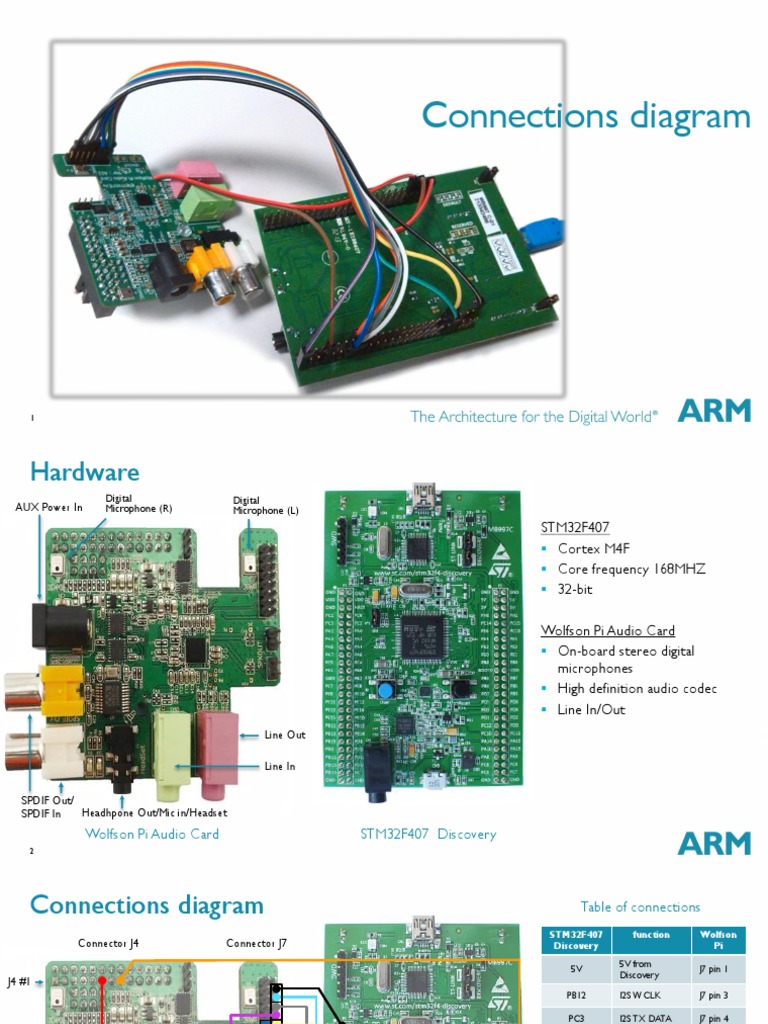 Diagram Of Computer Connections Audio And Video Connectors