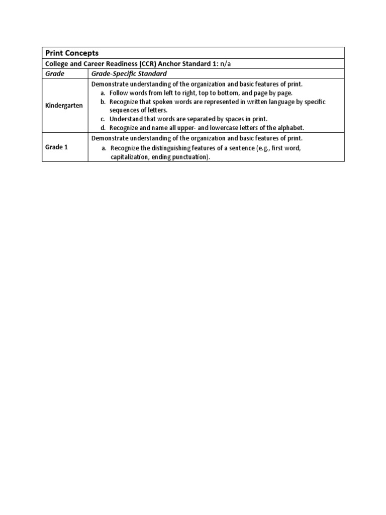 English Language Arts - Ohio Learning Standards Progression in Reading ...