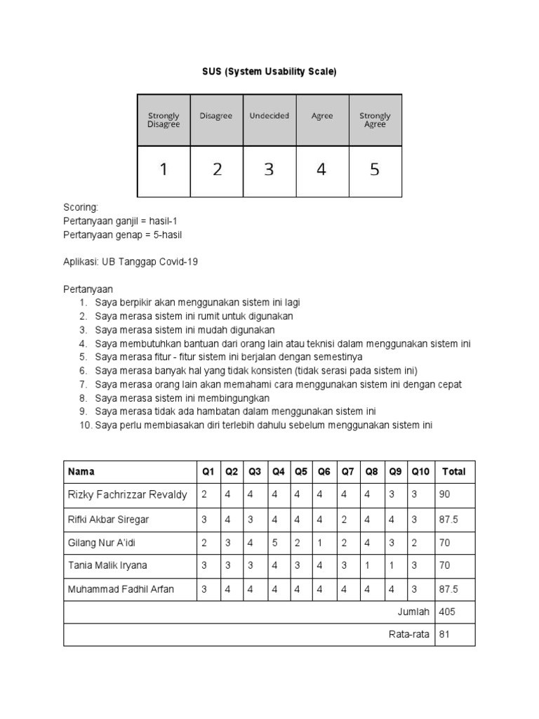 SUS (System Usability Scale) | PDF