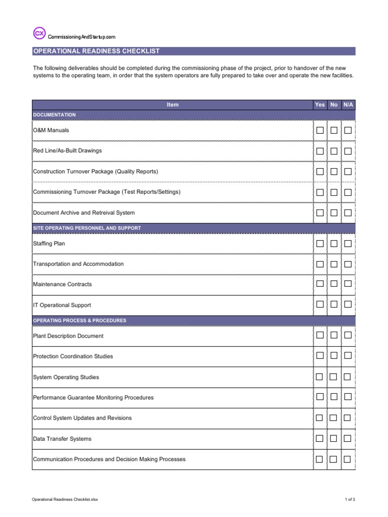 Operational Readiness Checklist Guide | PDF