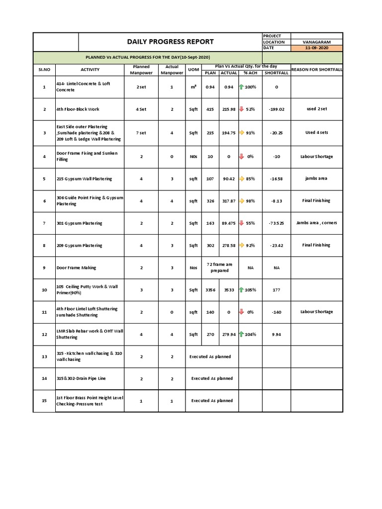 Daily Progress Report: Project Location Vanagaram | PDF | Building ...