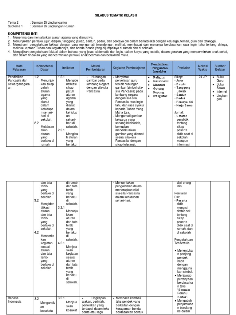 Silabus Kelas 2 Tema 2 | PDF