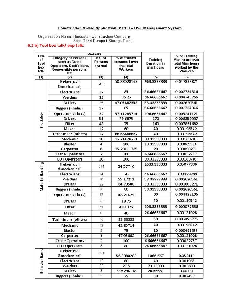 6.2b) Tool Box Talk - Pep Talk | PDF | Economic Sectors | Business
