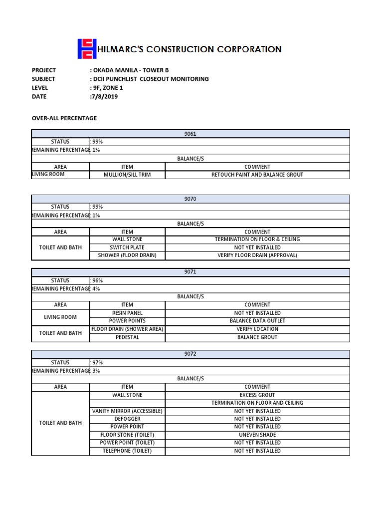 Project: Okada Manila - Tower B Subject: Dcii Punchlist Closeout Monitoring Level: 9F, ZONE 1 ...