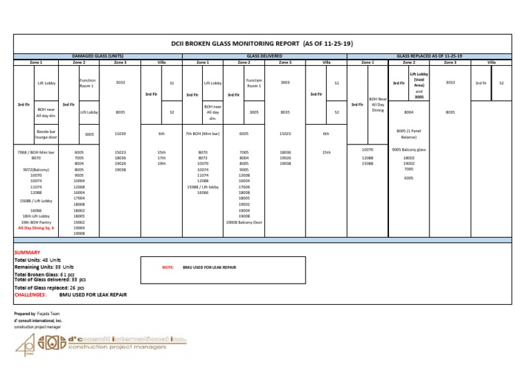 Facade Broken Glass Monitoring Report (11-25-19) | PDF | Architectural ...