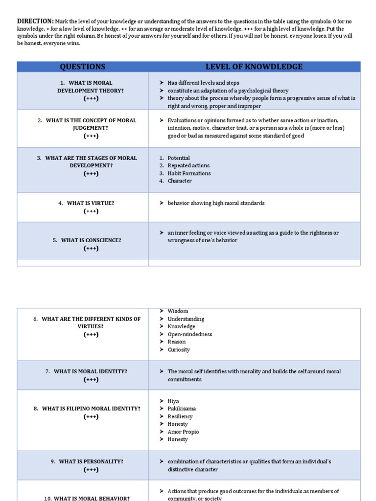 Ethics Module 4 - Lugo, F.N. | PDF | Morality | Virtue