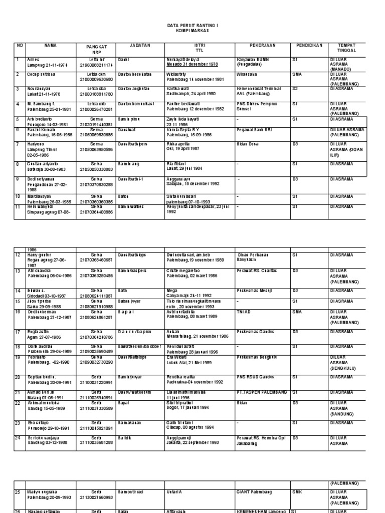 Data Persit 2020 | PDF