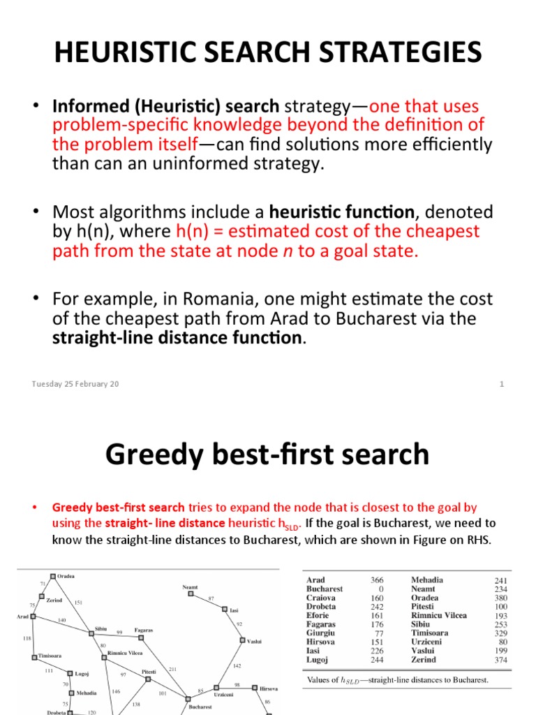 Heuristic Search Strategies: Informed (Heuris7c) Search Strategy | PDF | Mathematical Logic ...