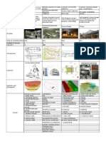 Basque Culinary Center Vaumm Architects: Conceptual Diagram | PDF ...