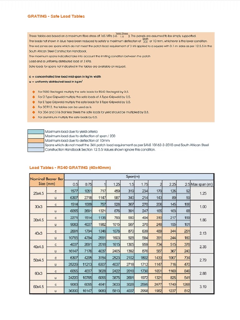 Navigation: Home Products Rectagrid & Gripweld Safe Load Tables 2 | PDF