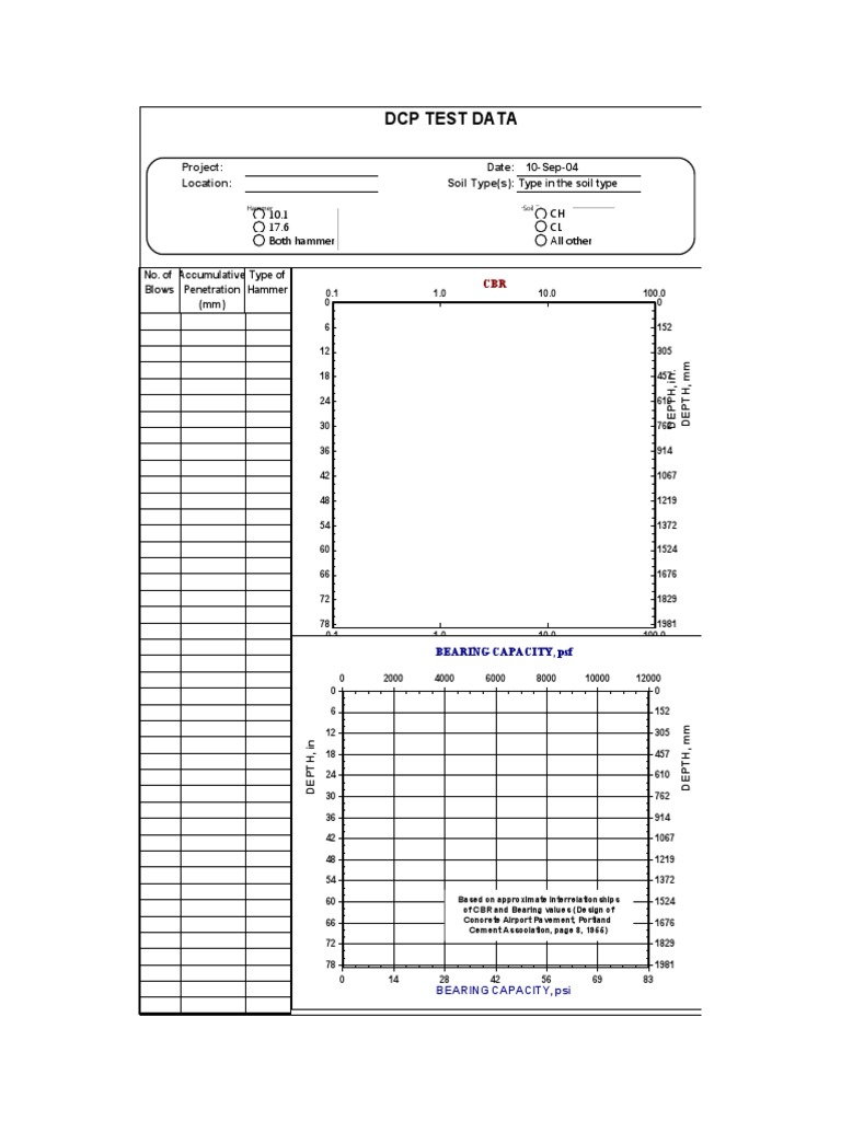 DCP Test Data Extended Graphs For Up To 2 Meters in Depth | PDF ...