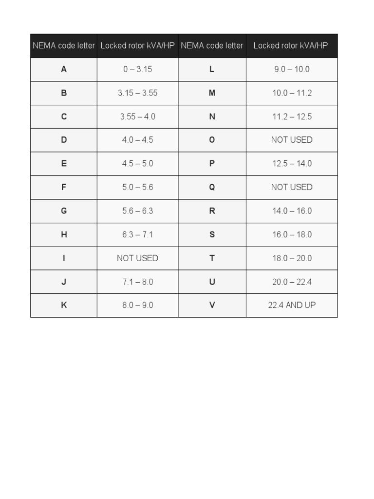 NEMA Locked Motor Codes | PDF