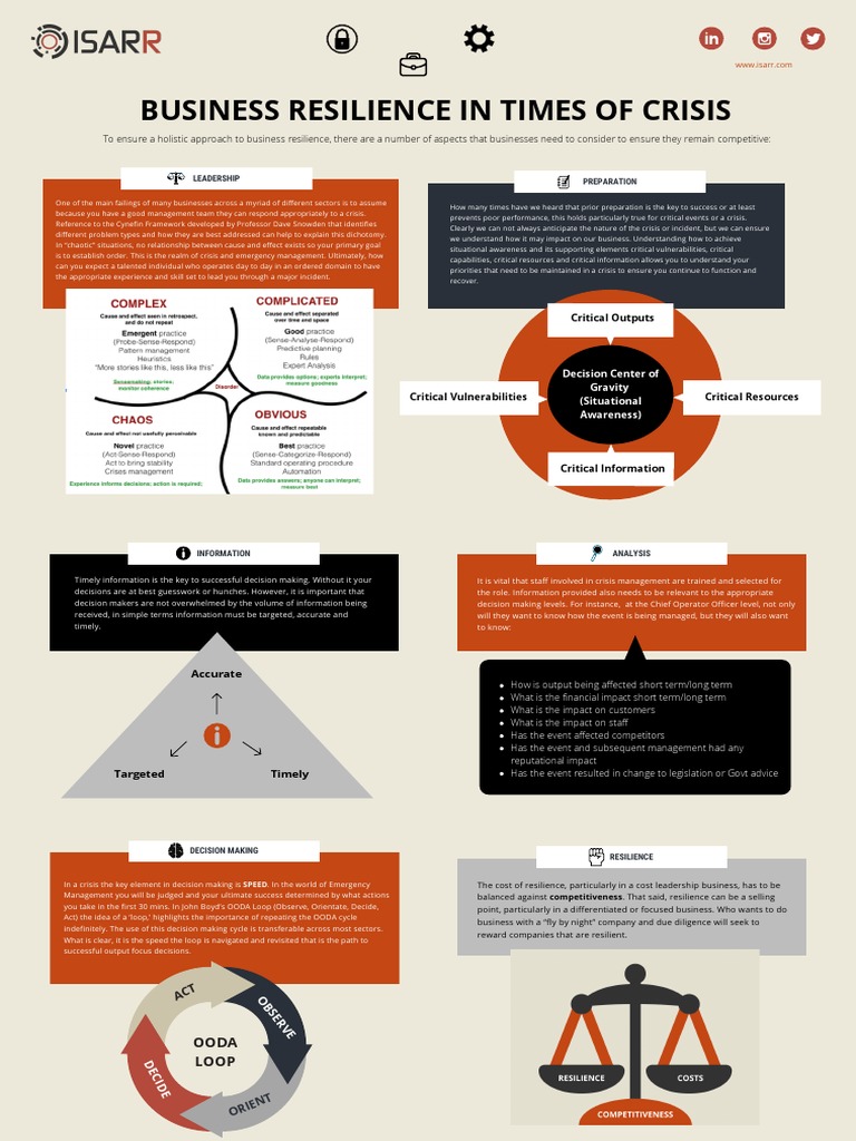Business Resilience in Times of Crisis | PDF