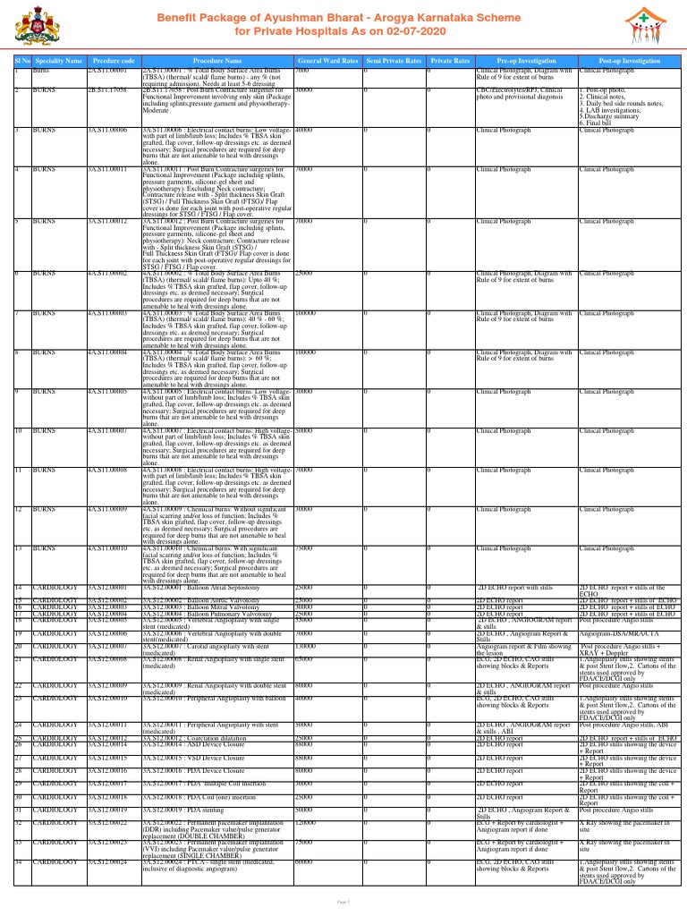 Abark PDF | PDF | Burn | Percutaneous Coronary Intervention