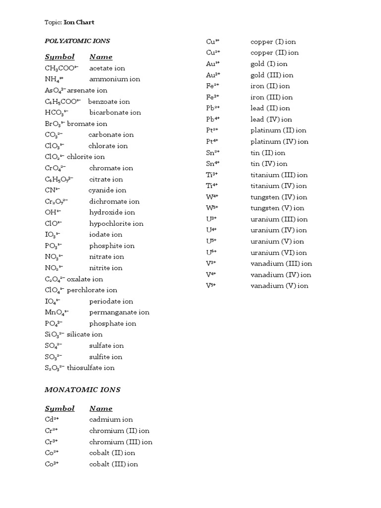 Ion Chart | PDF