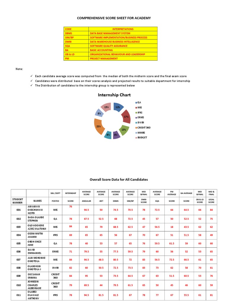 Academy Comprehensive Score Sheet | PDF | Data | Data Management