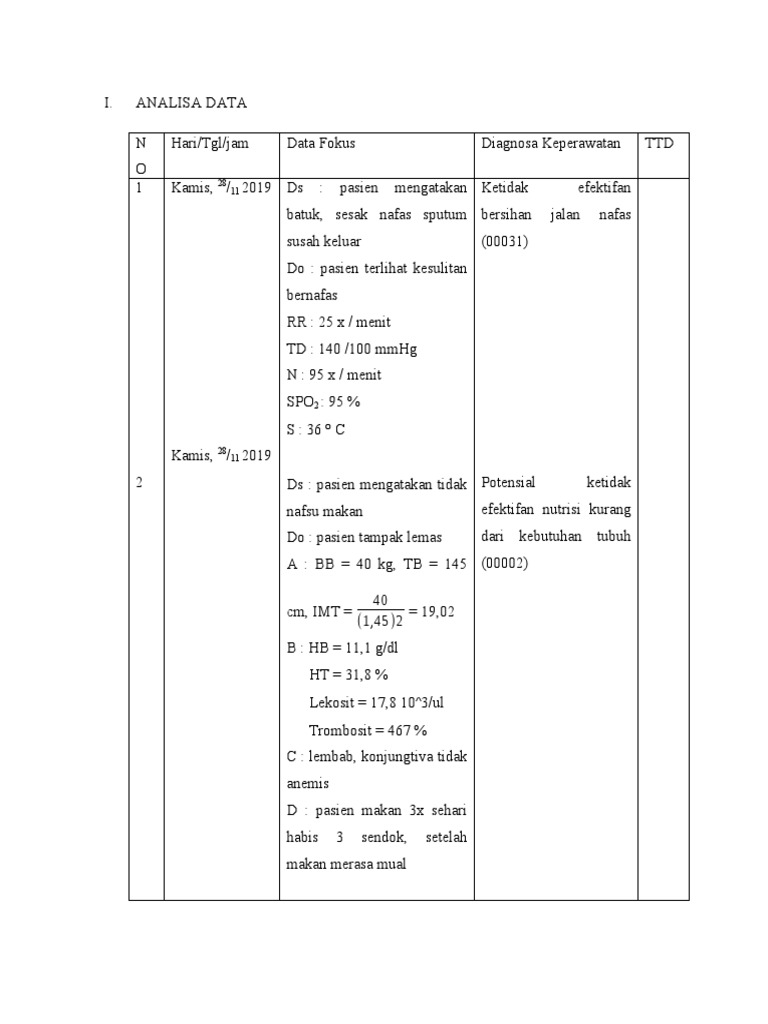Diagnosa Keperawatan TB Paru Pasien | PDF