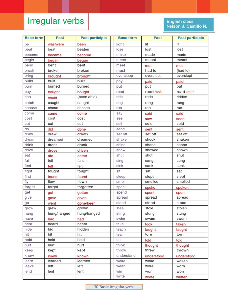 Irregular Verbs (30 Basic) - Form | PDF