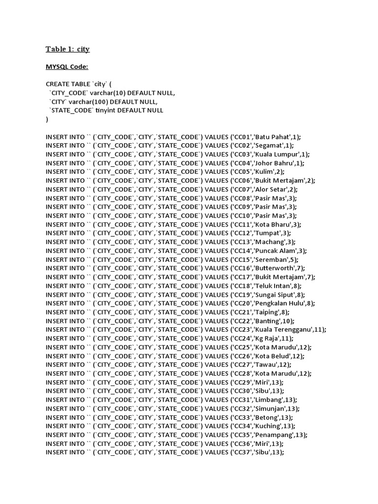 Table 2 - City SQL | PDF | Sql | Databases