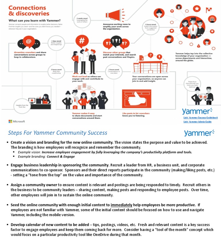 Link: Yammer Admin Guide Link: Yammer Success Guidebook | PDF