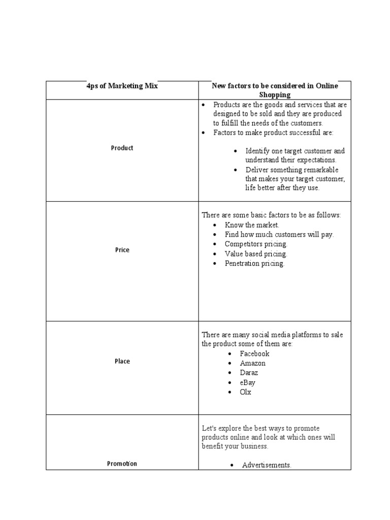 4ps of Marketing Mix New Factors To Be Considered in Online Shopping | PDF