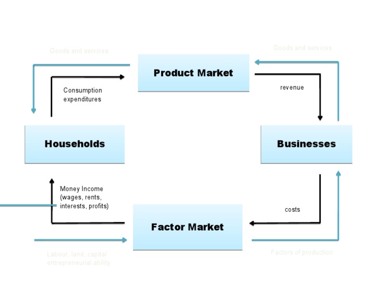 AE Circular Flow Model | PDF