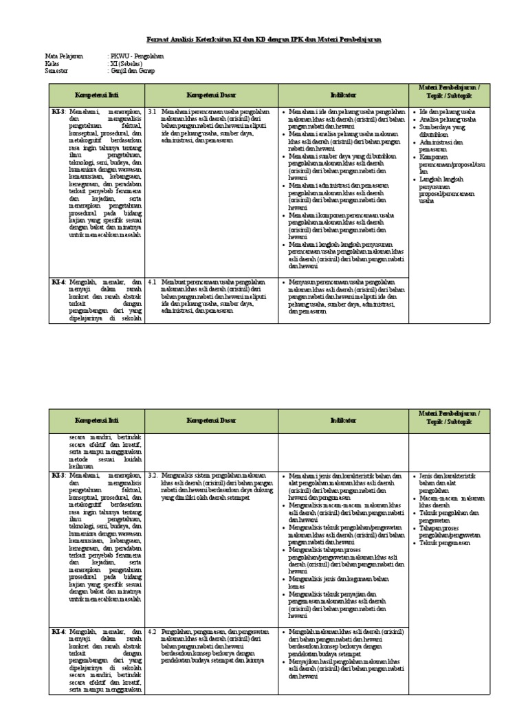 Analisis KI, KD Dan IPK Pengolahan 11 | PDF | Teknologi & Rekayasa