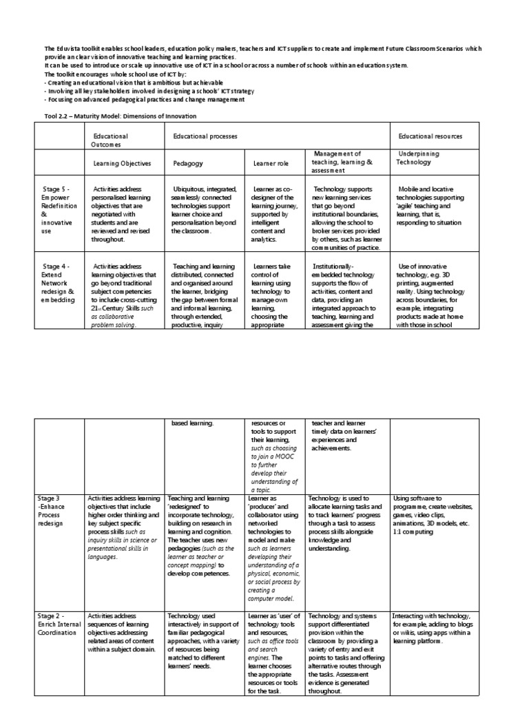 Tool 2.2 - Maturity Model: Dimensions of Innovation: As Collaborative ...